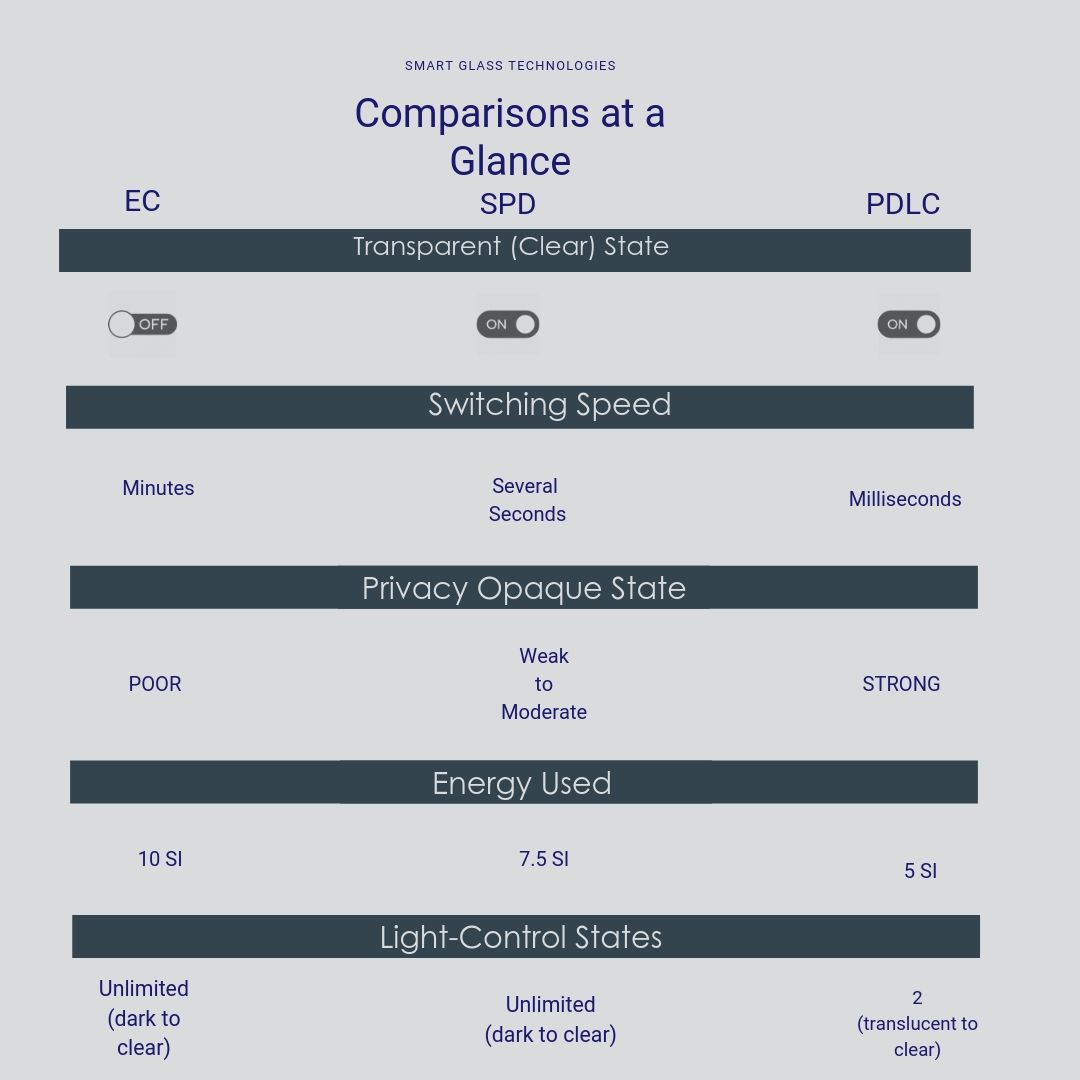 Smart Glass Review - Polytronix Privacy Glass