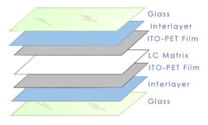 What is Switchable Privacy Glass? - Polytronix Privacy Glass