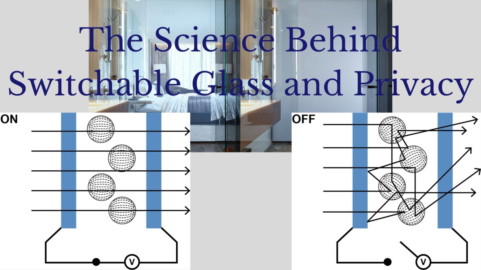 The Science Behind Switchable Glass and Privacy - Polytronix Privacy Glass