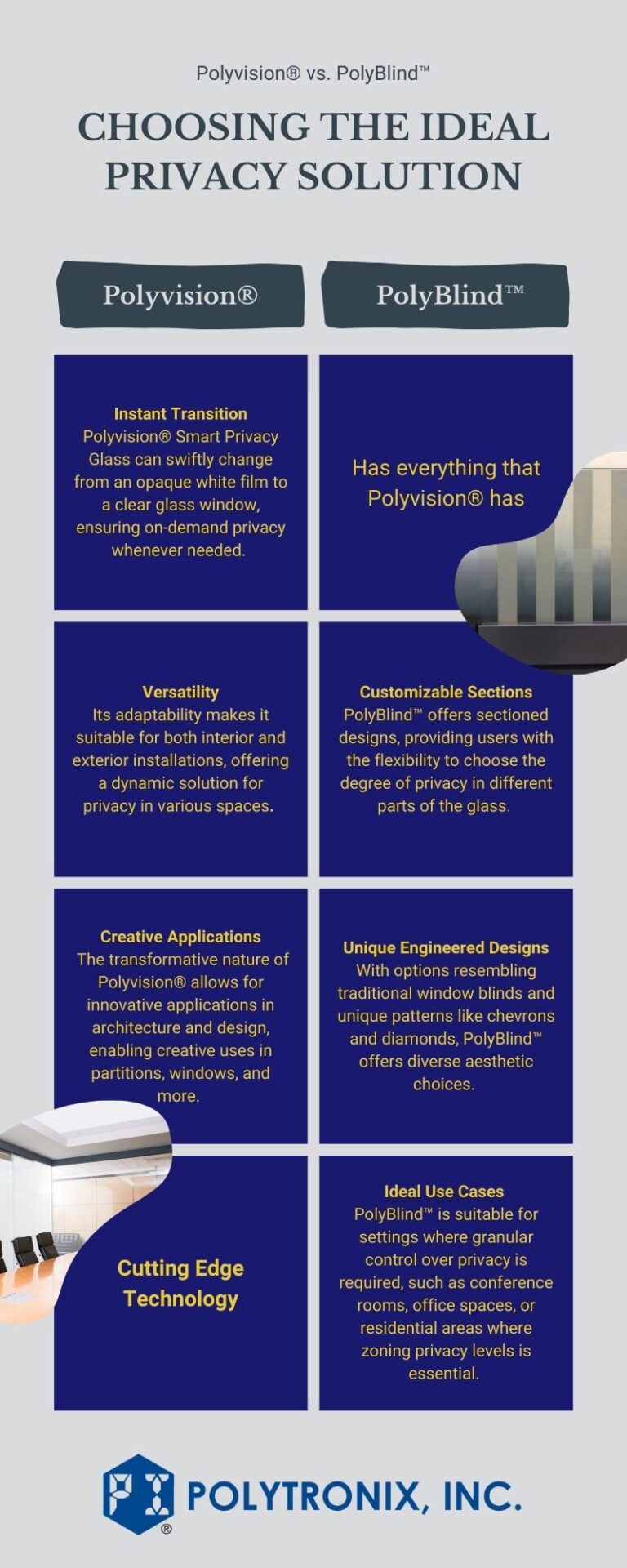 Blog - Polytronix Privacy Glass