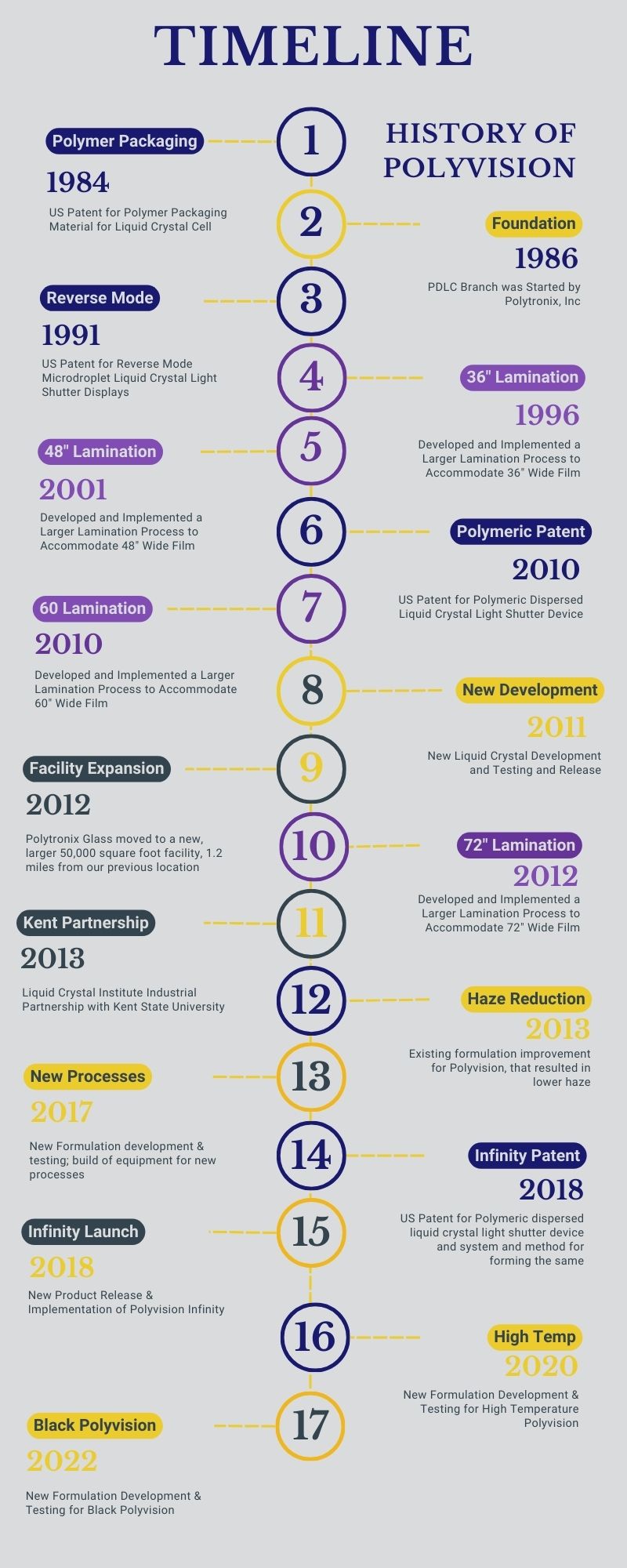 The Future of Smart Glass - Polytronix Privacy Glass